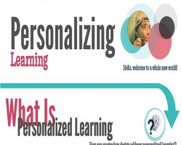 personal learning｜翻轉教育