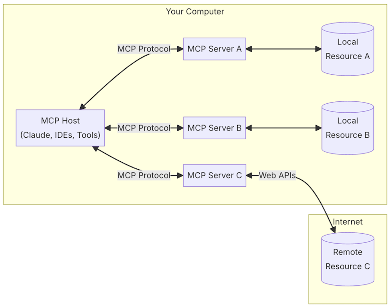 AI時代的寫作價值：2大文字生成工具新功能的大影響｜翻轉教育