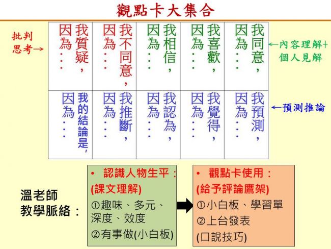 善用「觀點卡」， 讀書心得、口語表達不再卡！｜翻轉教育